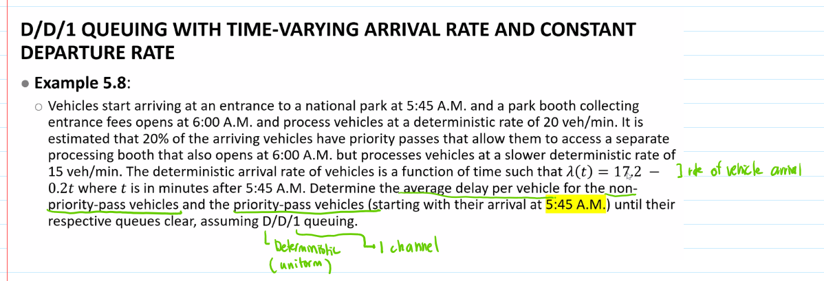 Solved D/D/1 QUEUING WITH TIME-VARYING ARRIVAL RATE AND | Chegg.com