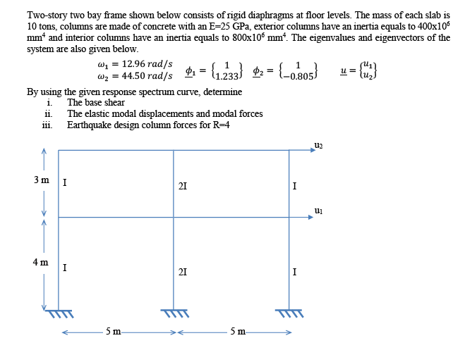Solved Two-story two bay frame shown below consists of rigid | Chegg.com