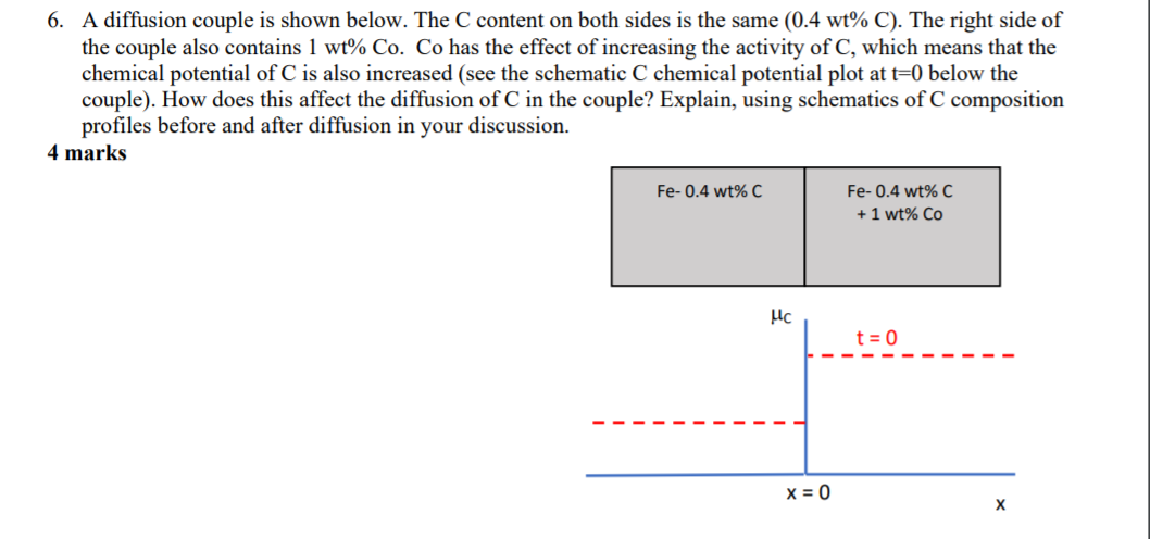 Solved 6. A diffusion couple is shown below. The C content | Chegg.com