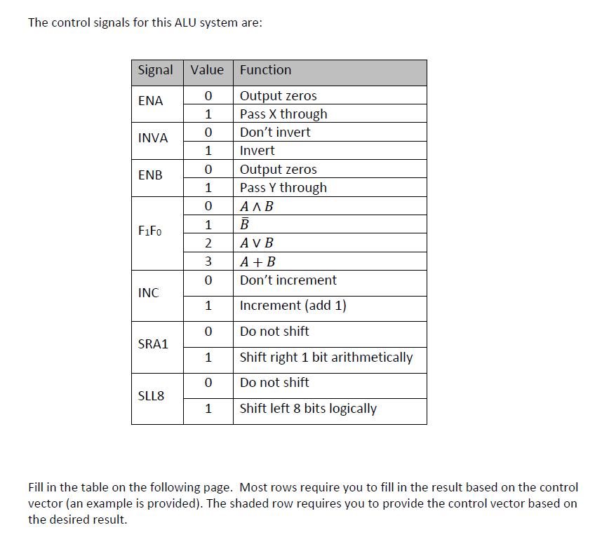 Solved 1) Consider an ALU system with the following | Chegg.com