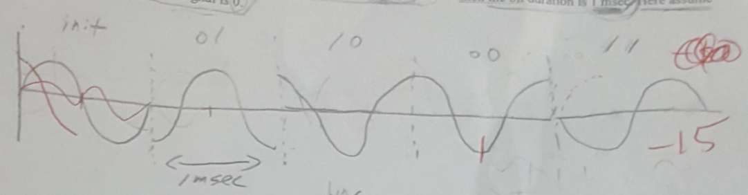 Solved Problem 1: (15 points) DPSK In a differential PSK | Chegg.com