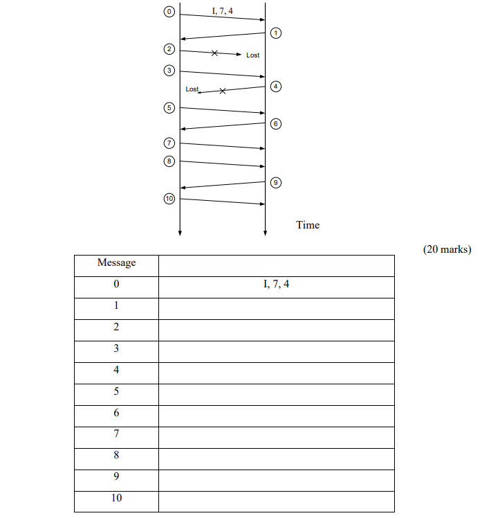 As shown in the following figure, A and B are | Chegg.com