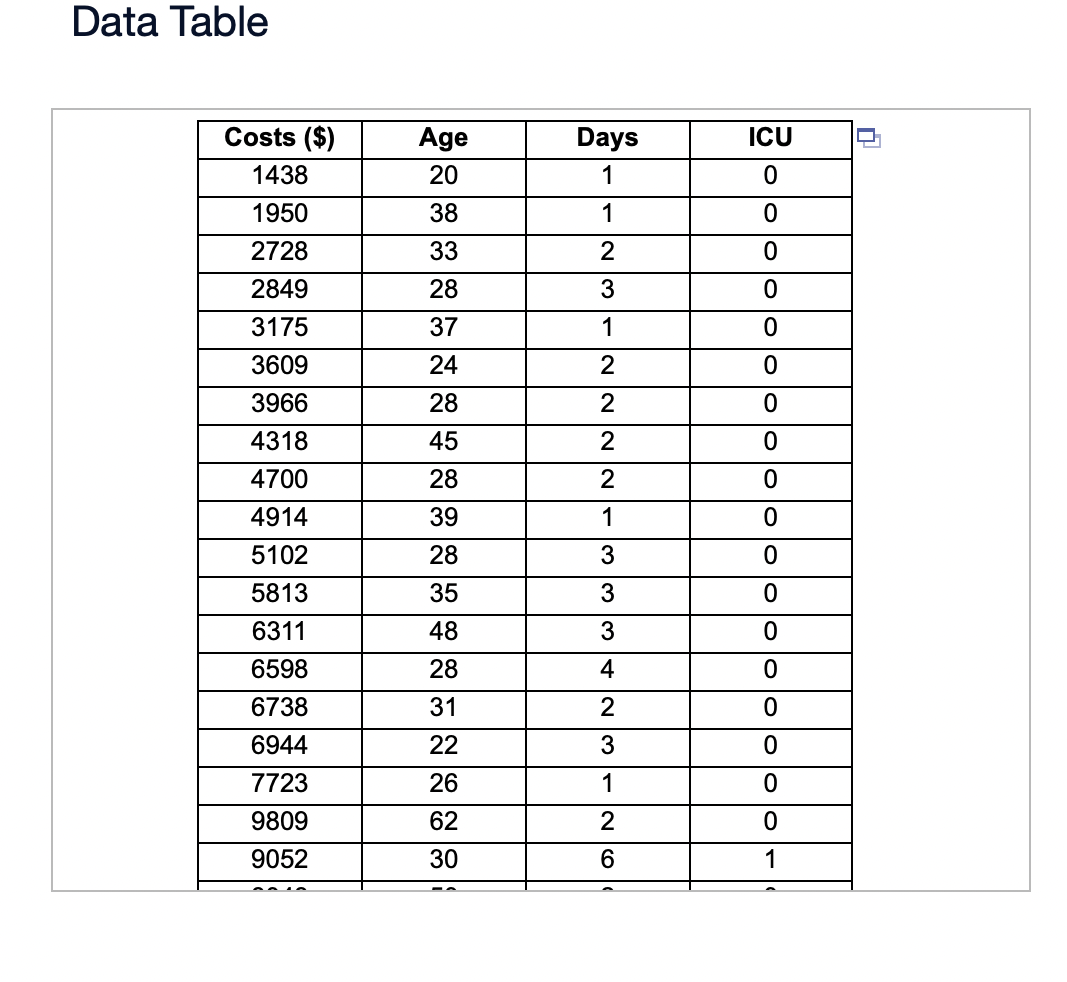 Solved Data Table\begin{tabular}{|c|c|c|c|} \hline 9052 & 30 | Chegg.com