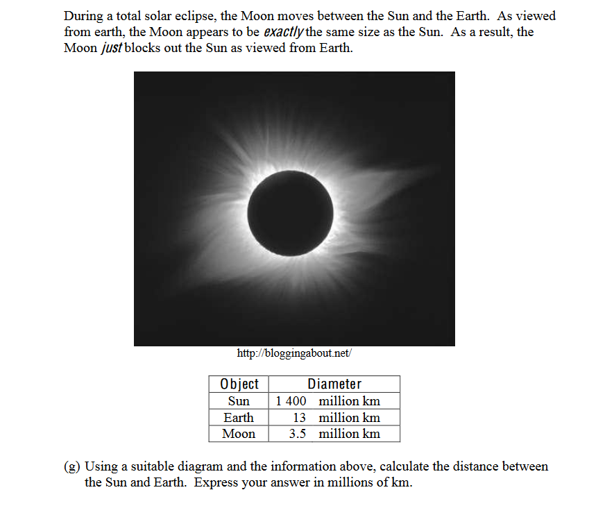 Solved During a total solar eclipse, the Moon moves between | Chegg.com