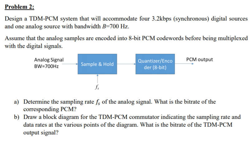 Solved Problem 2: Design a TDM-PCM system that will | Chegg.com