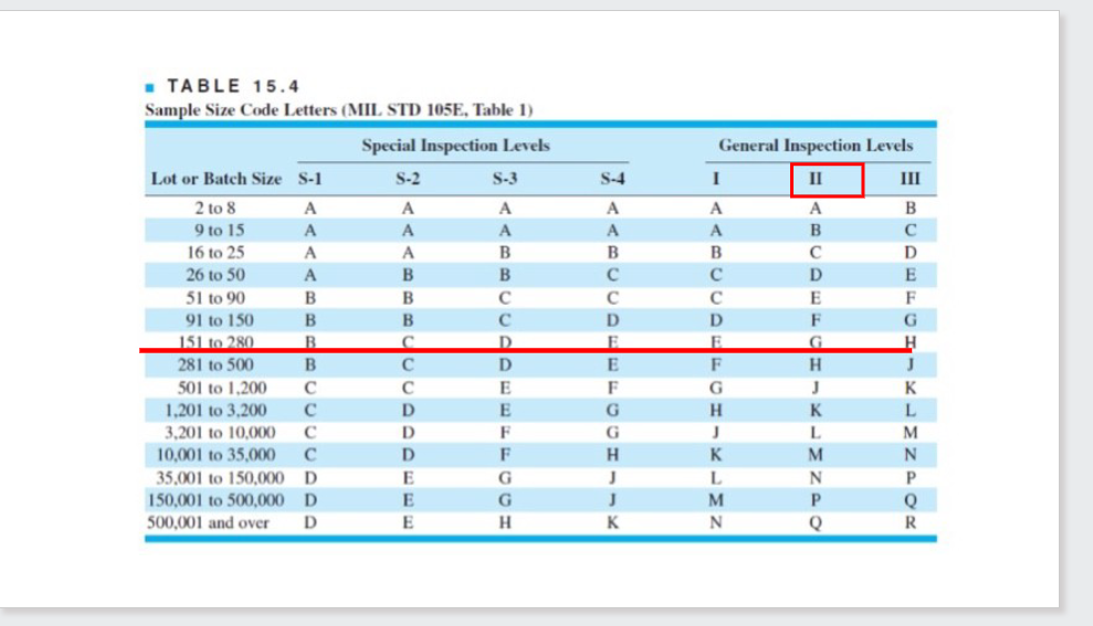 Solved "Using MIL STD 105 E, find the probability of | Chegg.com