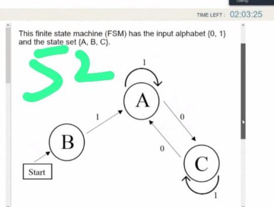 This finite state machine (FSM) has the input | Chegg.com