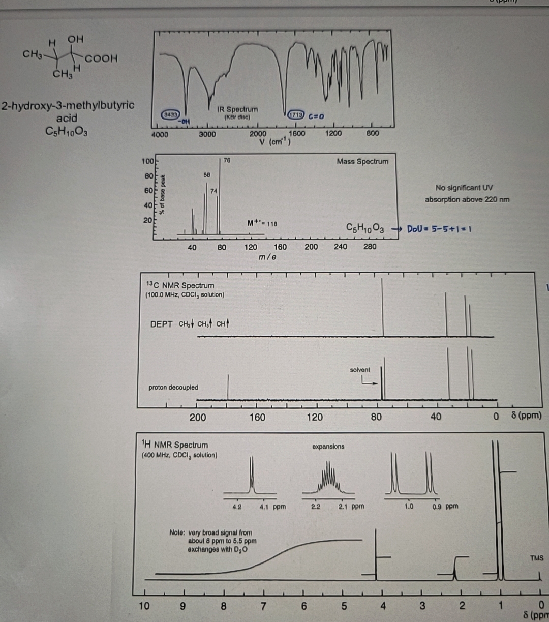 Solved 2-hydroxy-3-methylbutyric acid C5H10O3 | Chegg.com