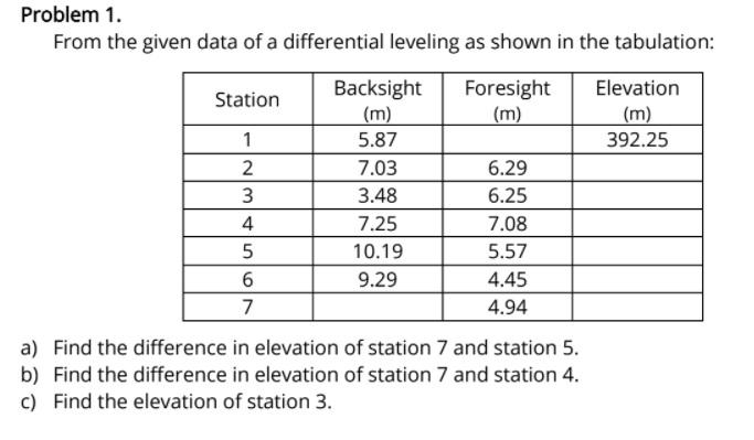 Solved Problem 1. From the given data of a differential | Chegg.com