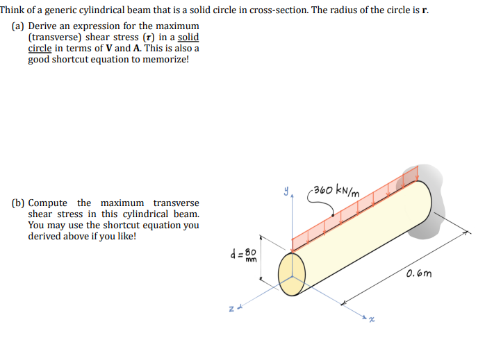 Solved Think of a generic cylindrical beam that is a solid | Chegg.com