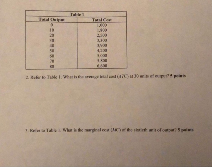 Solved Table 1 Total Output 10 20 30 40 50 60 70 80 Total | Chegg.com