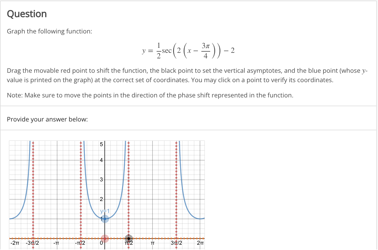Solved Question Graph the following function: y = zsec(2(x - | Chegg.com
