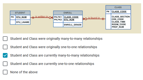 Solved STUDENT PK STU_NUM his written in STU_LNAME ENROLL | Chegg.com