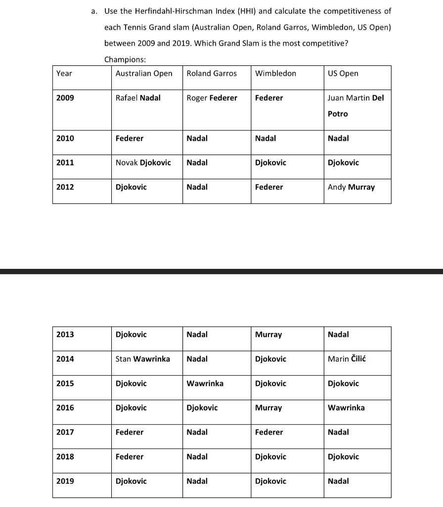 Solved a. Use the Herfindahl-Hirschman Index (HHI) and | Chegg.com