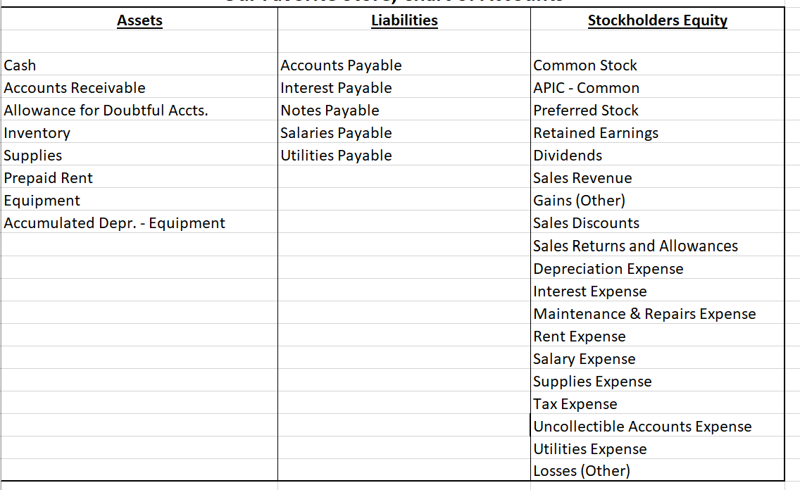 Solved Adjusting entries i Need help with the adjusting | Chegg.com