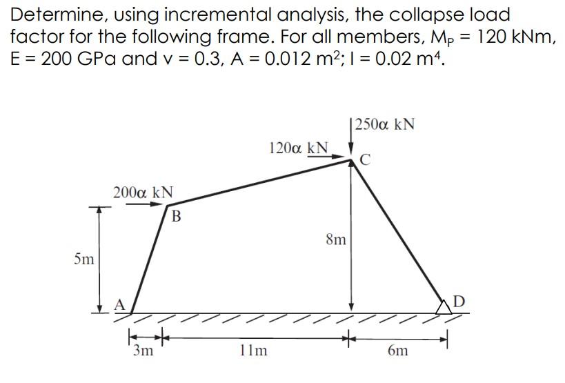 Solved determine the collapse load using methods on plastic | Chegg.com