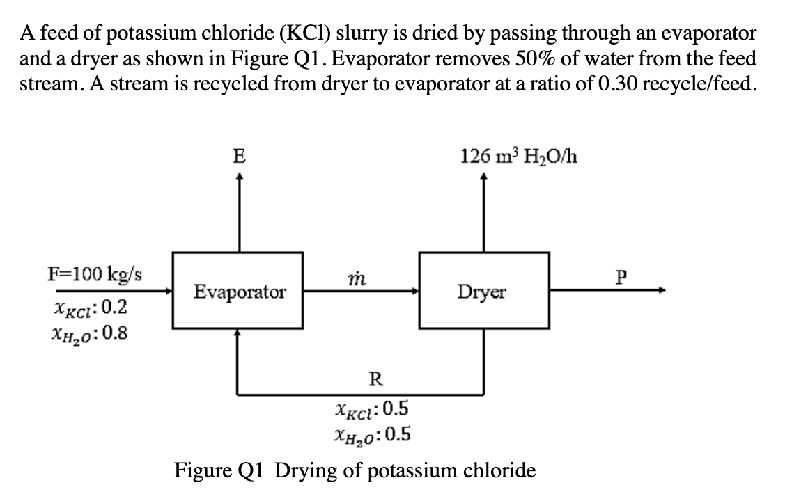 Solved A feed of potassium chloride (KCl) slurry is dried by | Chegg.com