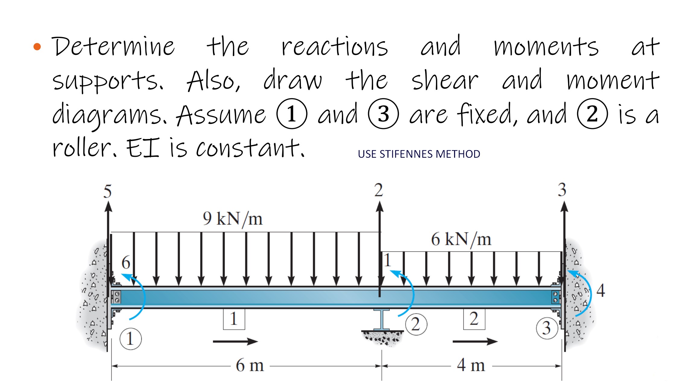 Solved Determine the reactions and moments at supports. | Chegg.com