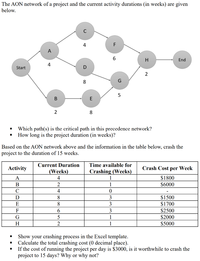 Solved The AON network of a project and the current activity | Chegg.com