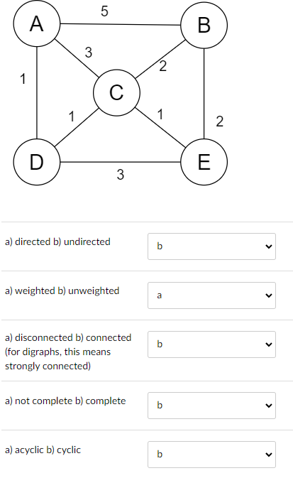 Solved Find the following traversals/orderings. - Use | Chegg.com