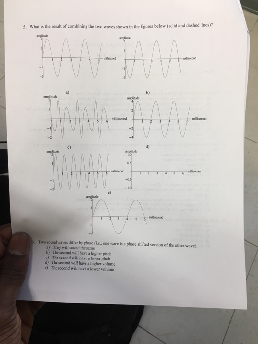 s. What is the result of combining the two waves | Chegg.com