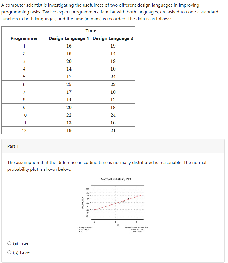 Solved A computer scientist is investigating the usefulness | Chegg.com
