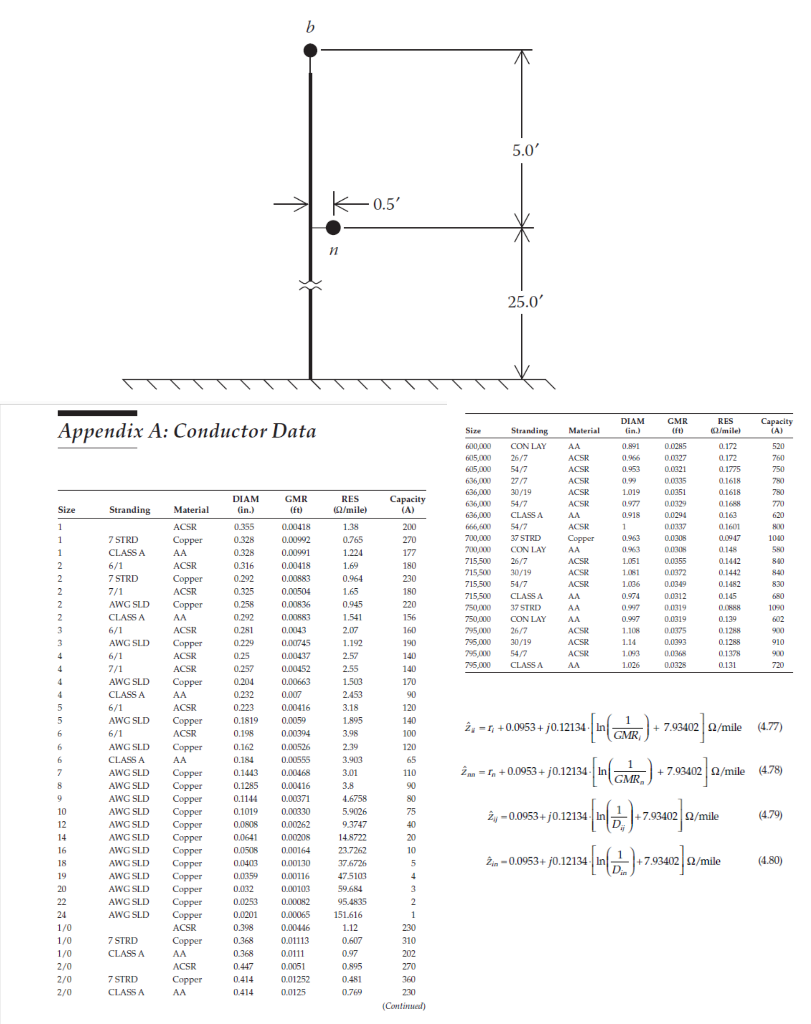 Calculate the phase impedance matrix of the | Chegg.com