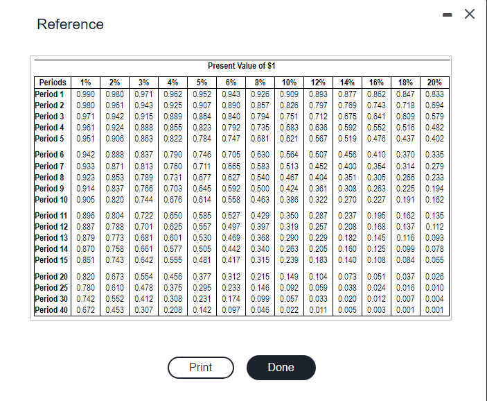 Solved ReferenceReference Present Value of Annuitv of | Chegg.com