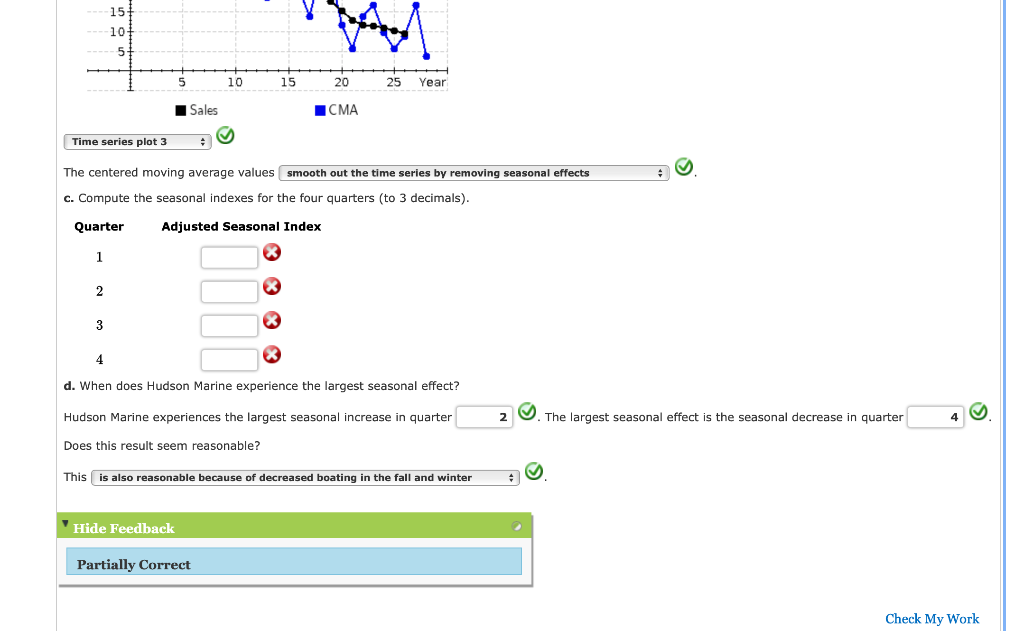 Solved in to 10 15 25 Year 5 Sales 20 ICMA Time series plot | Chegg.com
