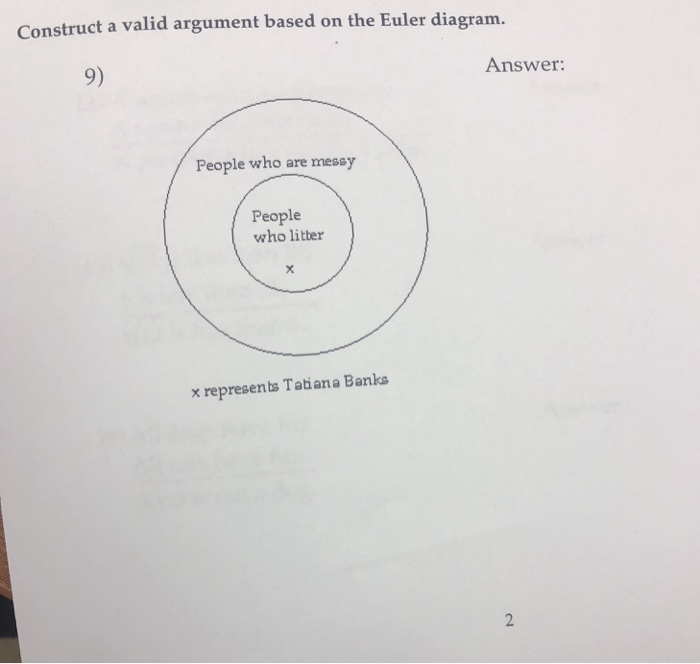 Solved Construct a valid argument based on the Euler | Chegg.com