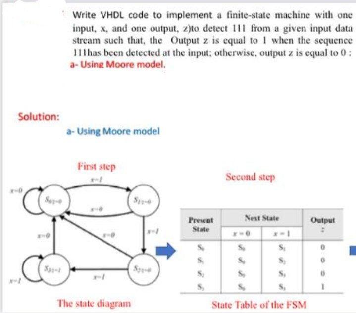 Solved Write VHDL code to implement a finite-state machine | Chegg.com