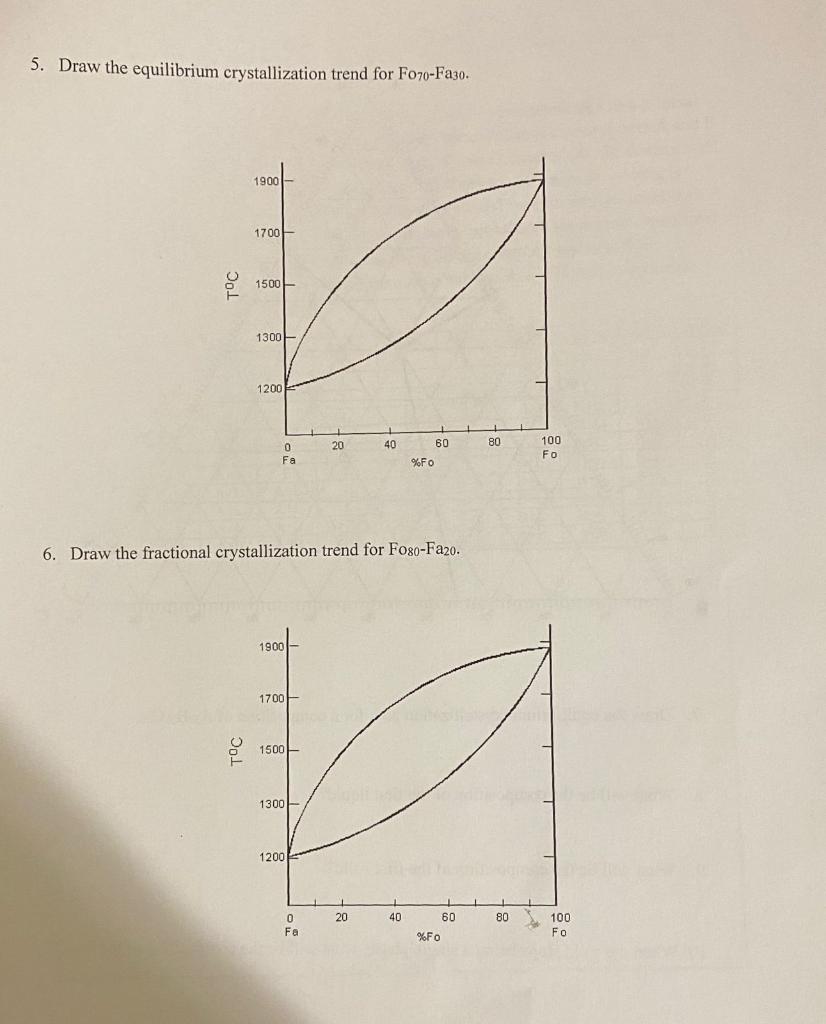 Equilibrium Crystallization Phase Diagram Solved Exercise 2
