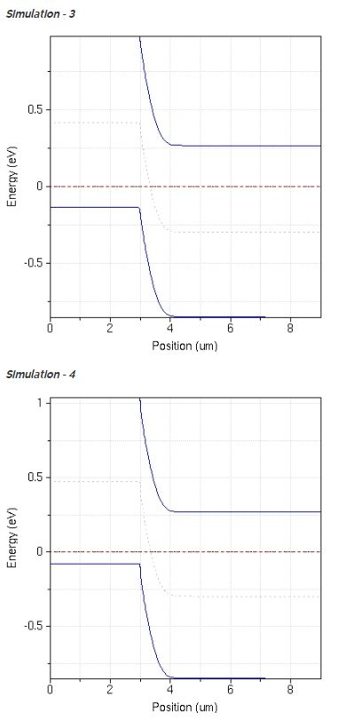 PN Junction Simulation Tool 1. Login to your | Chegg.com