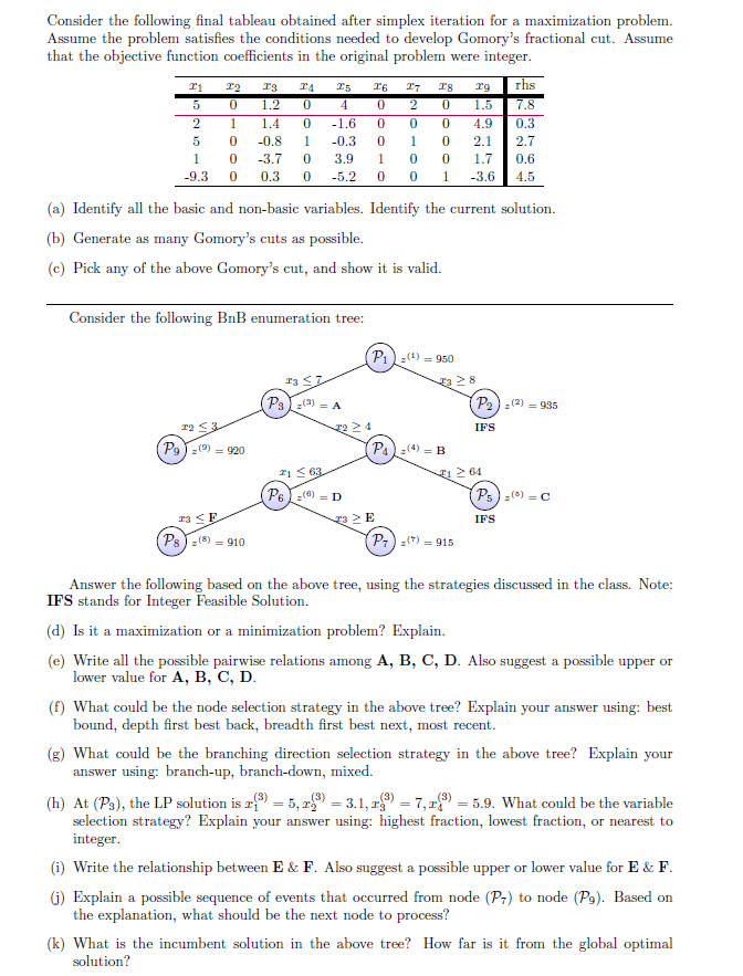 Solved Consider the following final tableau obtained after | Chegg.com