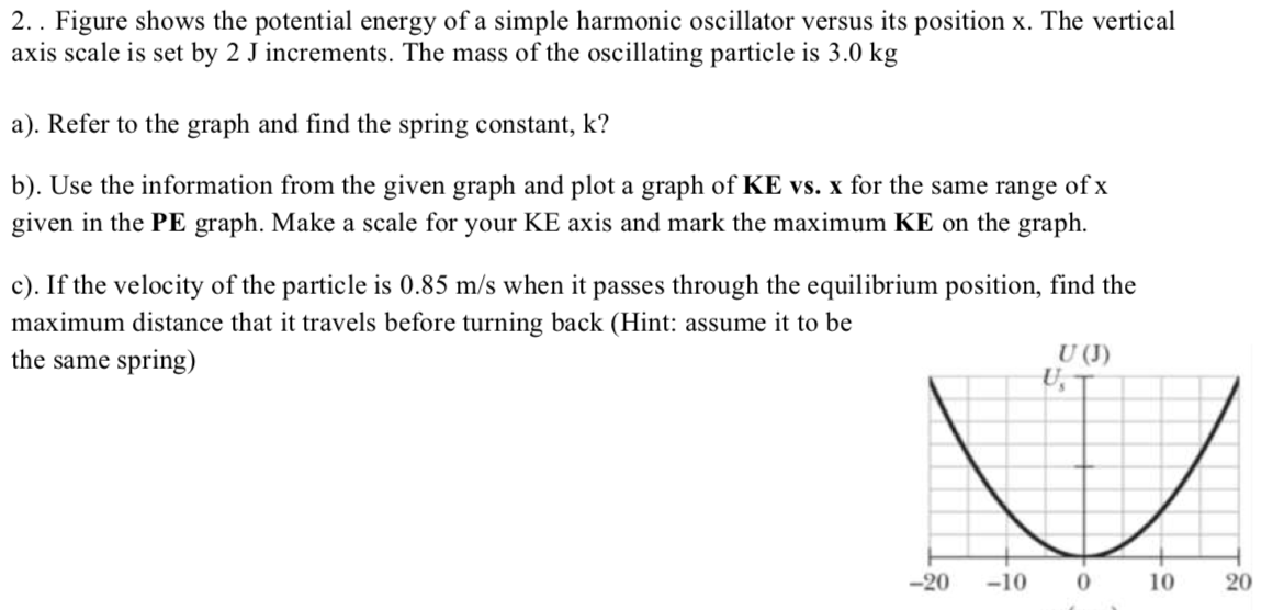 Solved 2. . Figure shows the potential energy of a simple | Chegg.com