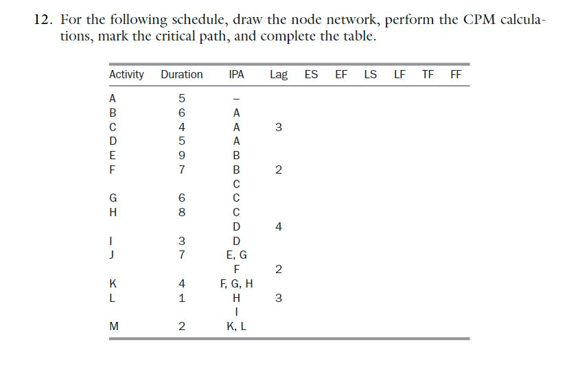 Solved 12. For the following schedule, draw the node | Chegg.com