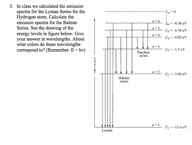 Solved 3. In class we calculated the emission spectra for | Chegg.com