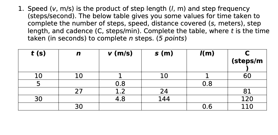 Solved 1. Speed (v, m/s) is the product of step length (I, | Chegg.com