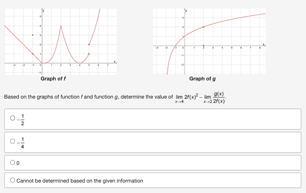 Solved 2 -1 Graph off Graph of g Based on the graphs of | Chegg.com