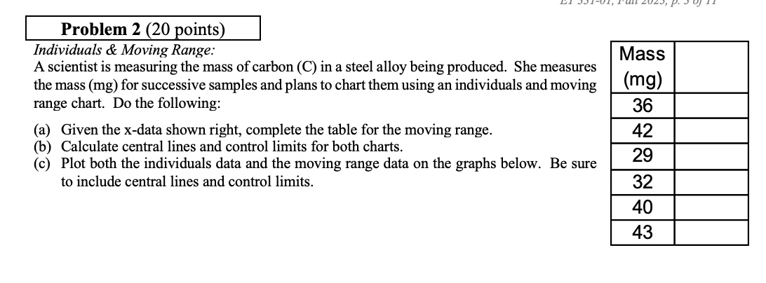 Solved Problem 2 (20 ﻿points)Individuals & Moving Range:A | Chegg.com