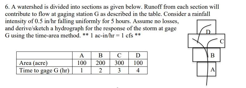 Solved 6. A watershed is divided into sections as given | Chegg.com