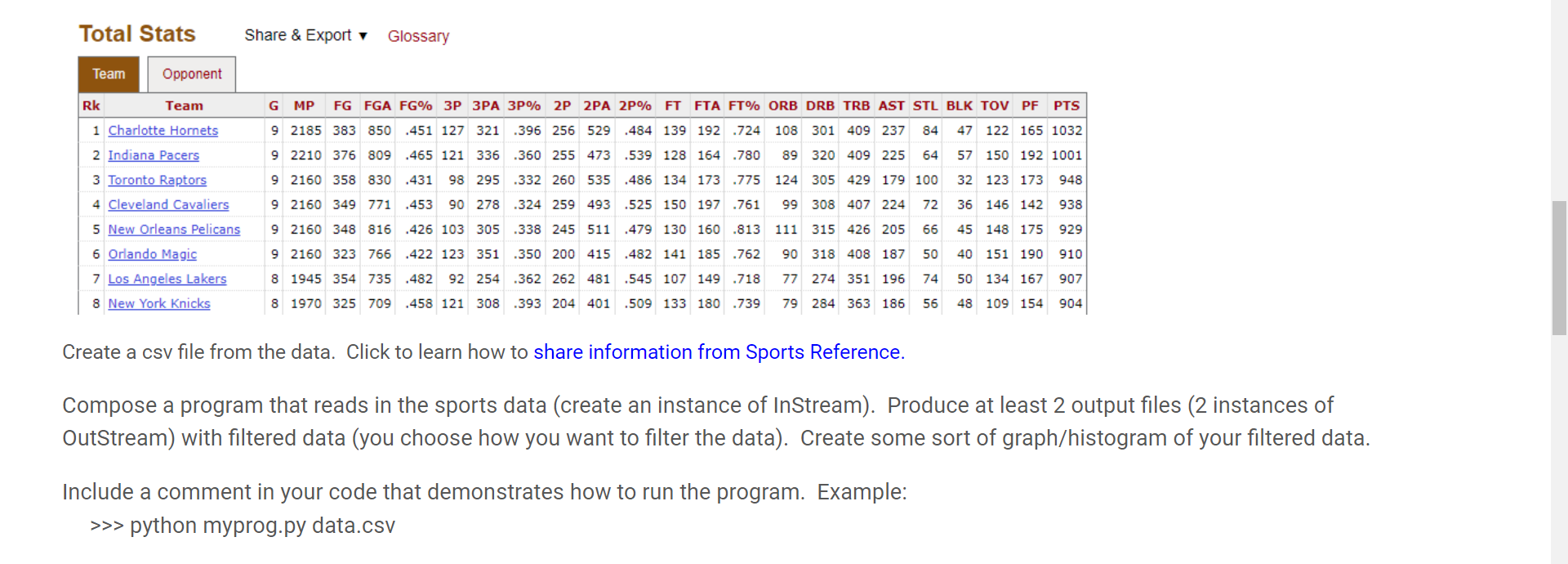 Solved PYTHON! I need to use these apis to cplete this task | Chegg.com