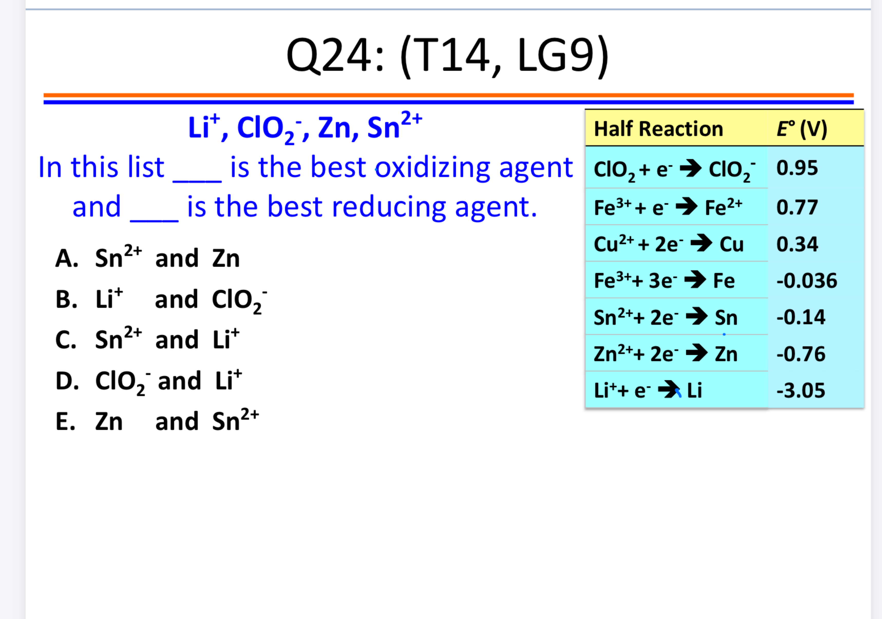 Solved Q24: (T14, ﻿LG9)Li+,ClO2-,Zn,Sn2+In this listis the | Chegg.com