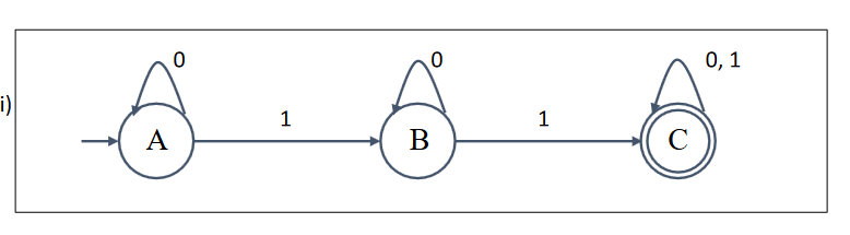 Solved For the following three finite automatons (FAs), | Chegg.com