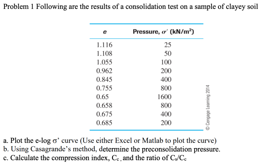 Solved Problem 1 Following are the results of a | Chegg.com