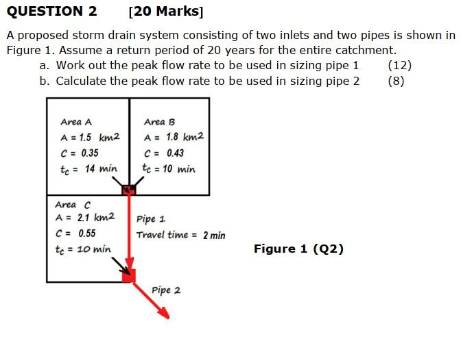 Solved A proposed storm drain system consisting of two | Chegg.com