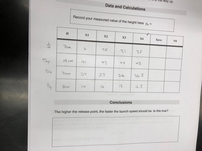 Solved l tle way up. Data and Calculations Record your | Chegg.com