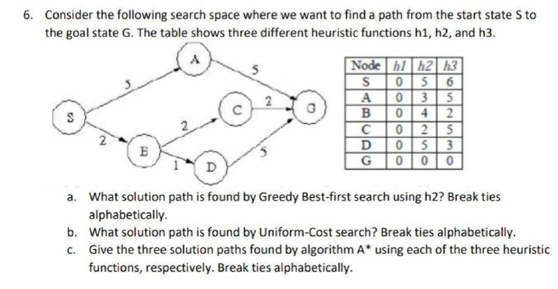 Solved 6. Consider the following search space where we want | Chegg.com