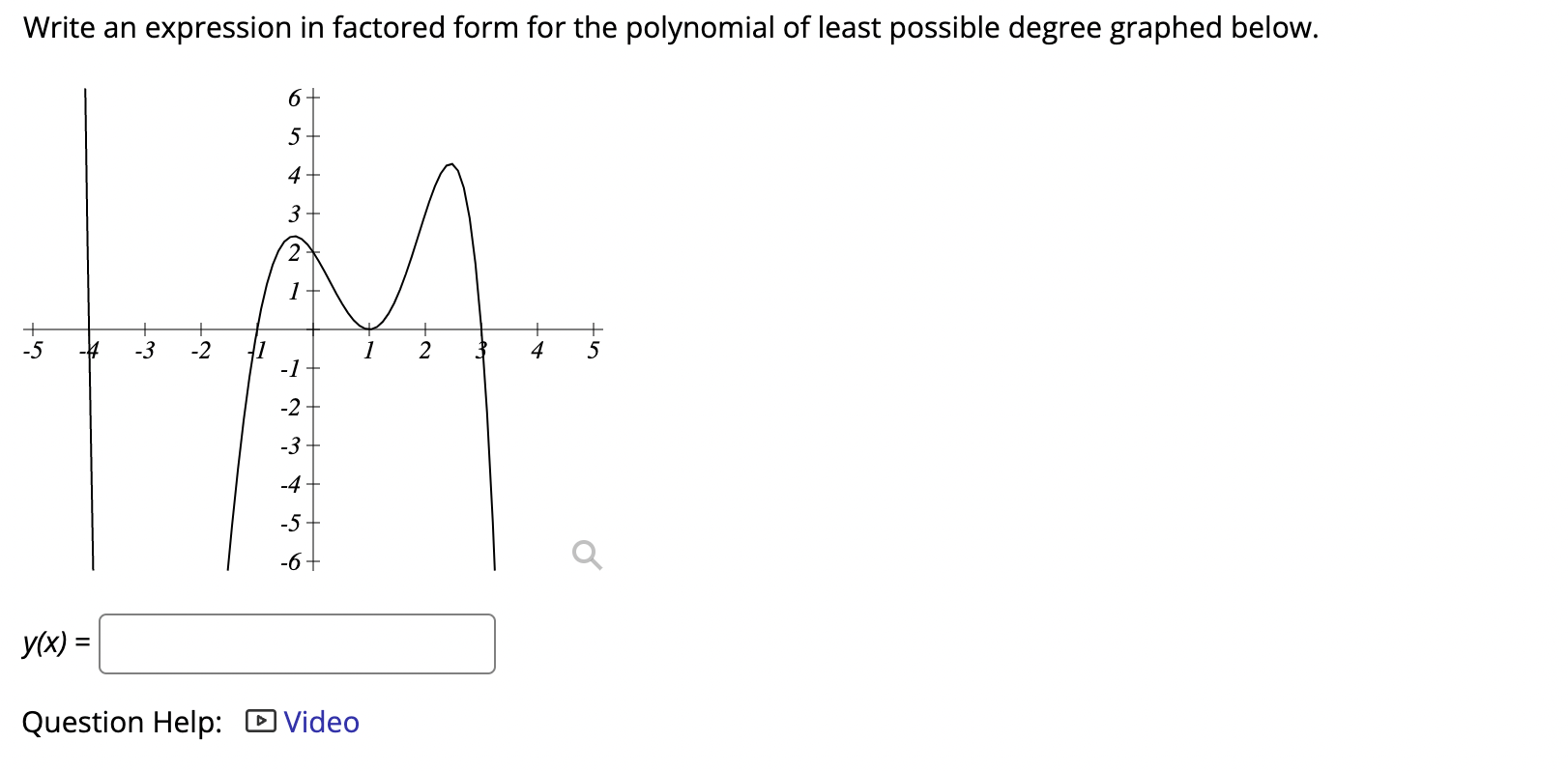 Solved Write an expression in factored form for the | Chegg.com