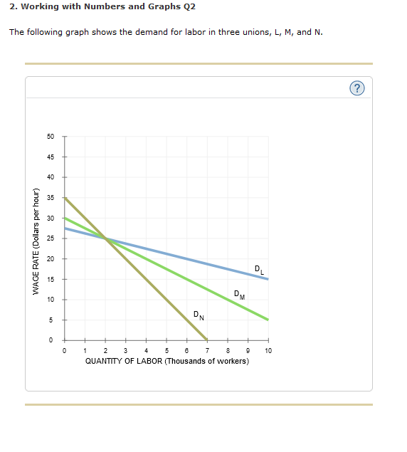 Solved 2. Working with Numbers and Graphs Q2 The following | Chegg.com
